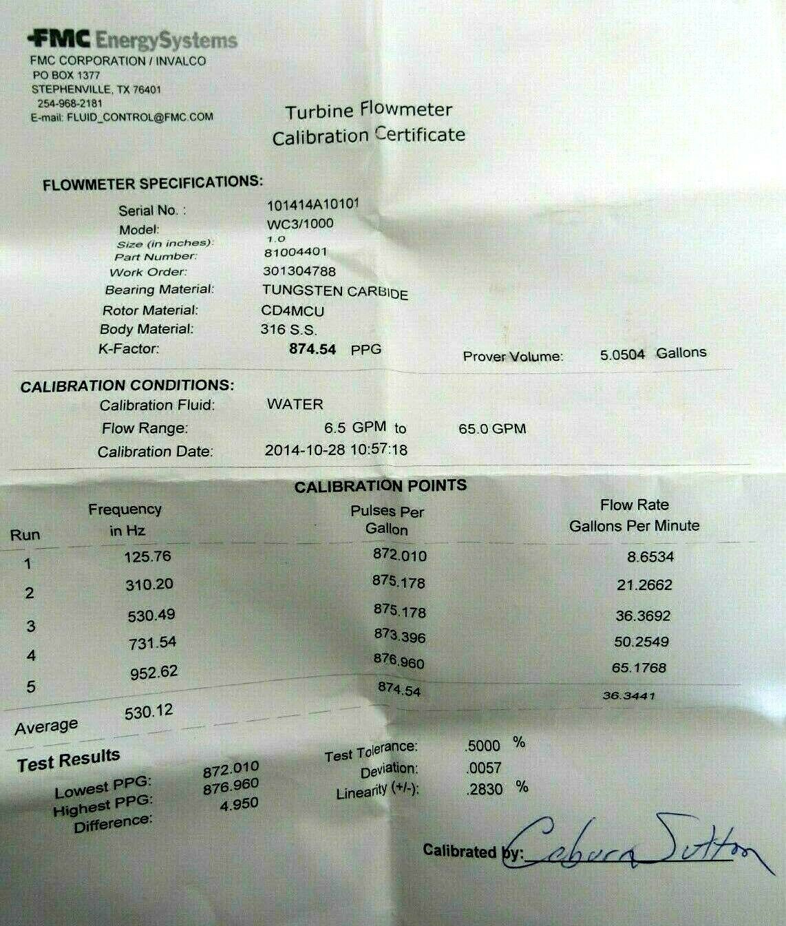 NEW INVALCO WC3/1000 FLOWMETER 81004401 WC31000 - SB Industrial Supply ...